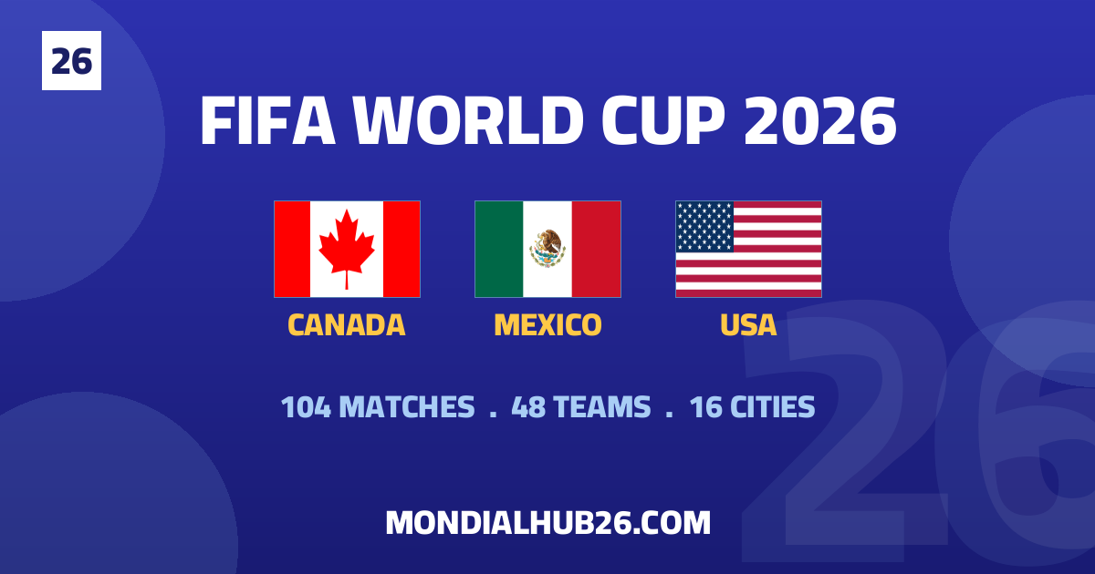 Physical data — FIFA World Cup 2026 — Live scores, full schedule ...